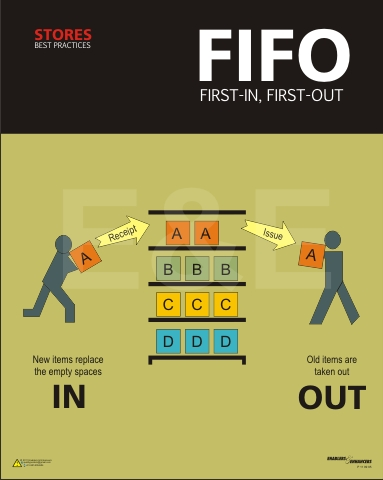 ¿Que es el FIFO? — Steemit