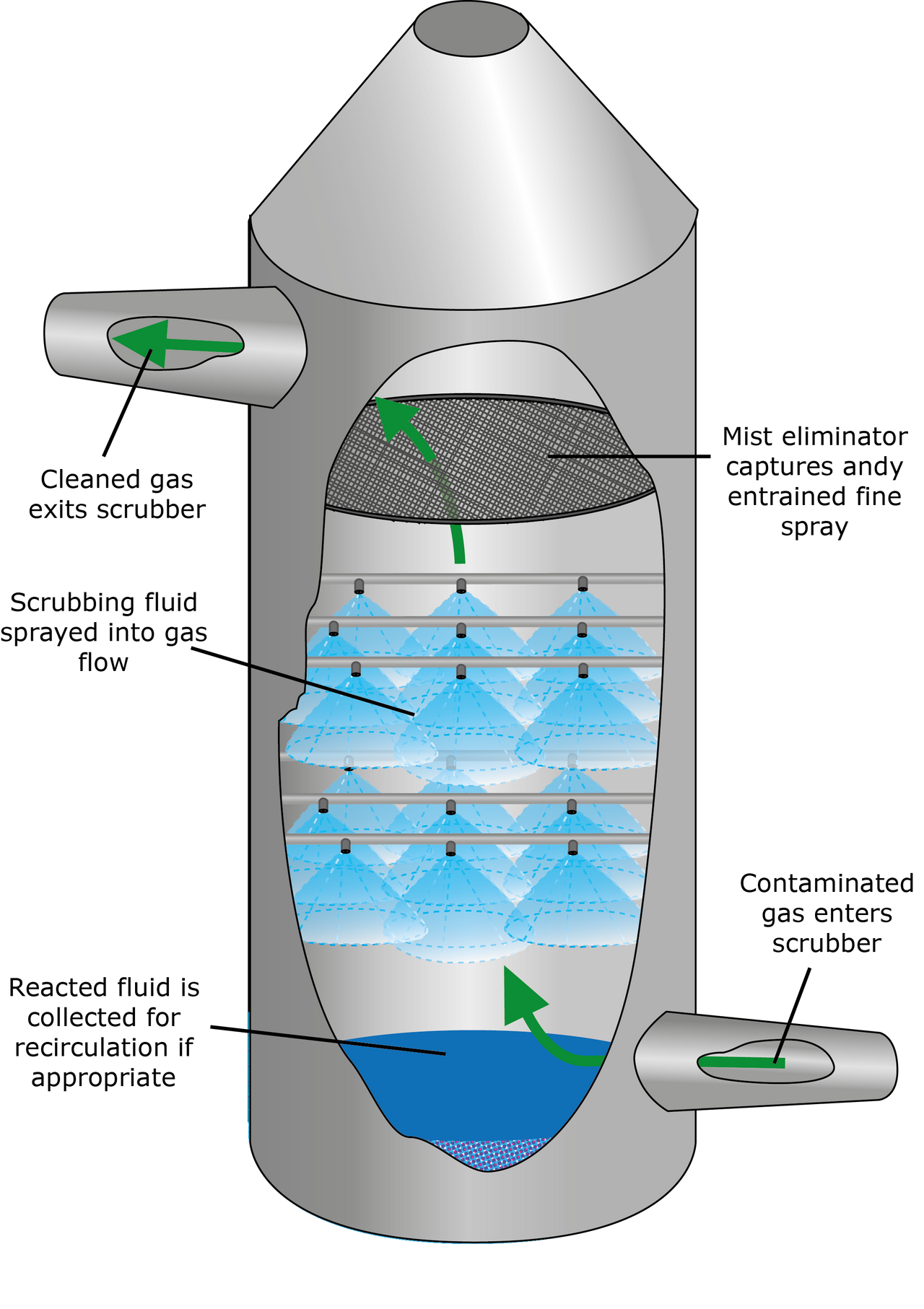 Columns packed, and types of fillers for the separation of chemical ...
