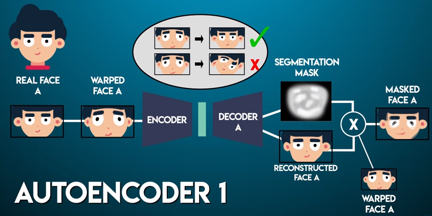 DeepFace algorithm EXPLAINED — Steemit