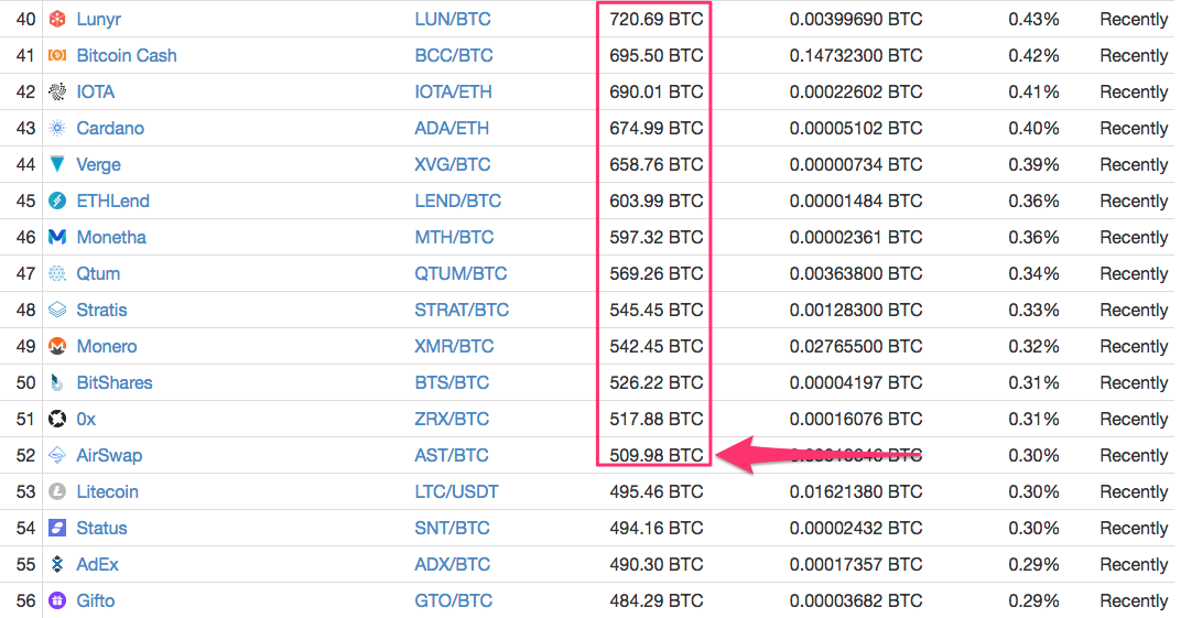 QFL Position Trading Methodology - Step-by-Step (high-level) — Steemit