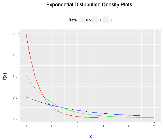Plotting Probability Distribution Functions In R Using ggplot2 — Steemit