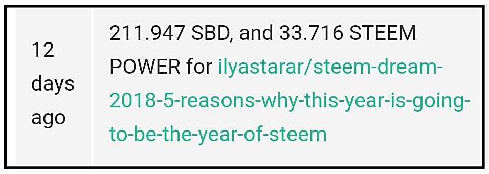 Understanding Steemit : Know How Steemit Reward System Works and How Rewards Are Distributed ...
