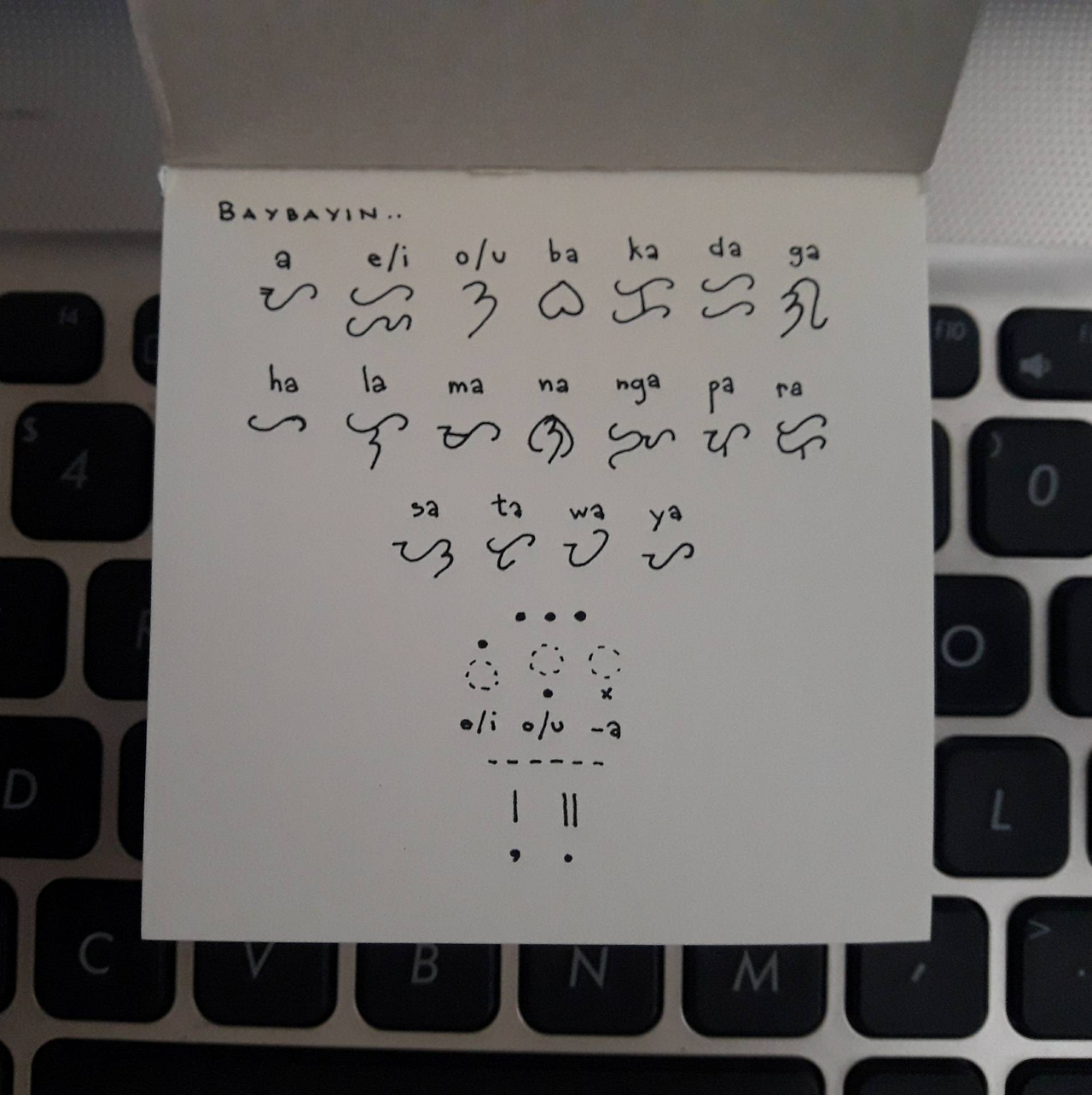 Baybayin: Ancient Philippine Script — Steemit