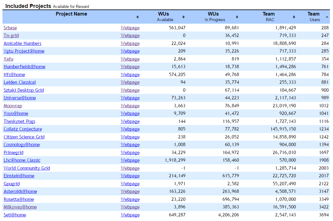 Hardware and Project Selection Part 3 - CPU Projects — Steemit
