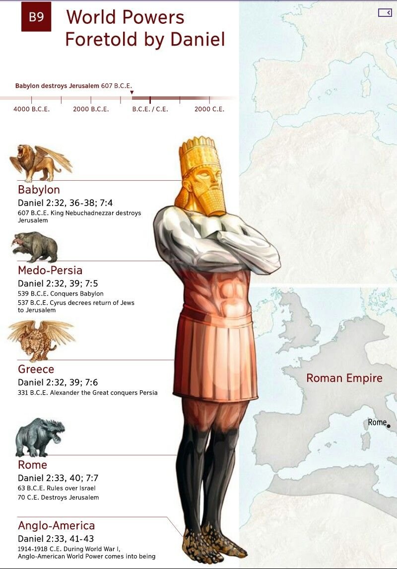 The Rise and Fall of World Powers - From Ancient To Present Day - As ...