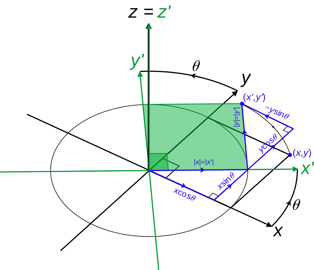INTRODUCTION TO CARTOGRAPHY - CARTESIAN COORDINATES & GRID SYSTEMS ...