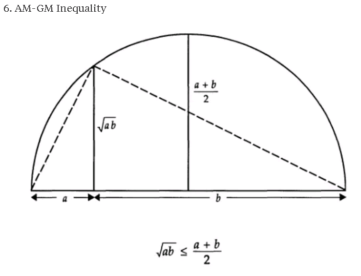 Math proofs without words. Visually. — Steemit