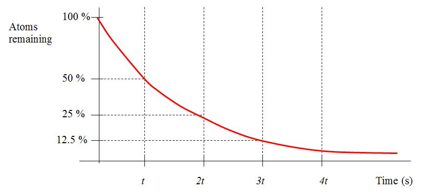 The Geological Time — Steemit