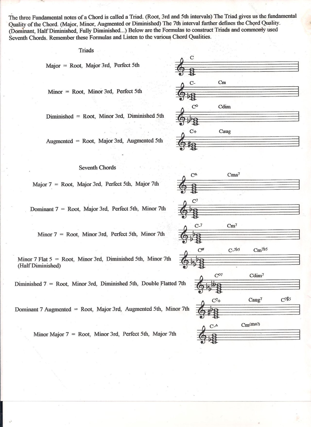 Elements of Composition: Chord Construction - Triads and Seventh Chord ...