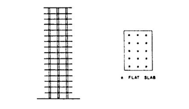 High Structure Core Structure System (Core Structure) — Steemit
