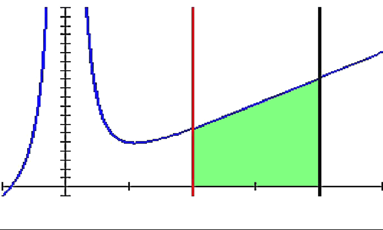 How to plot vertical lines — Steemit