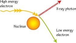 Roentgen-rays ( production , spectral analysis, uses & effects ) — Steemit
