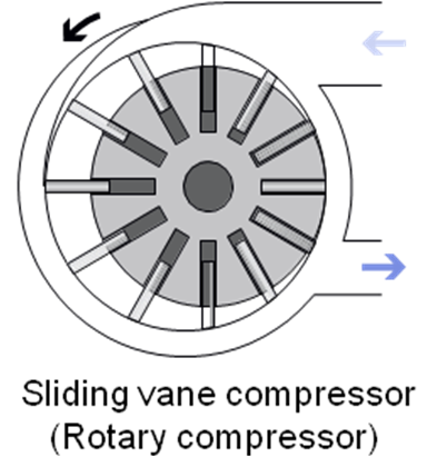 Tutorial# 2: Pneumatic control basic (part 1) — Steemit