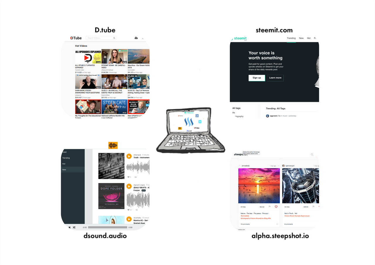 What happened when I was asked about STEEM — Steemit