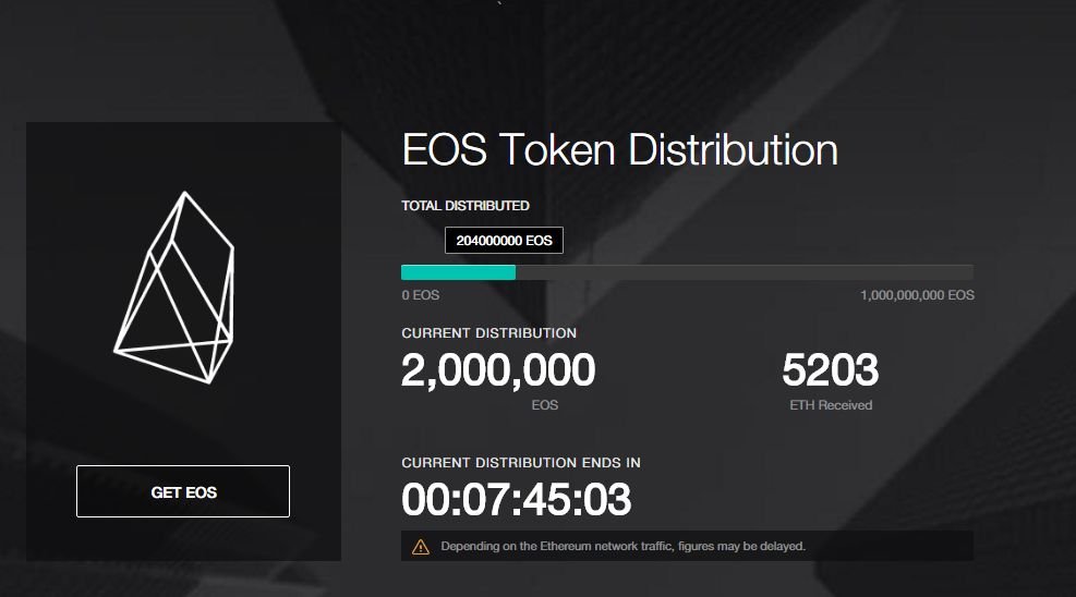 EOS ICO 토큰 Metamask로 옮기는 방법 — Steemit