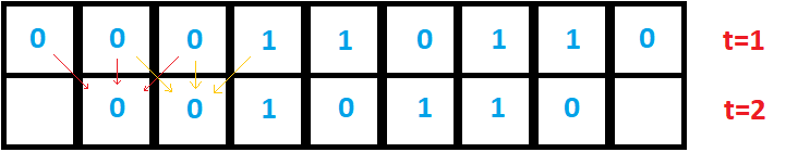 Cellular Automata Via Excel — Steemit