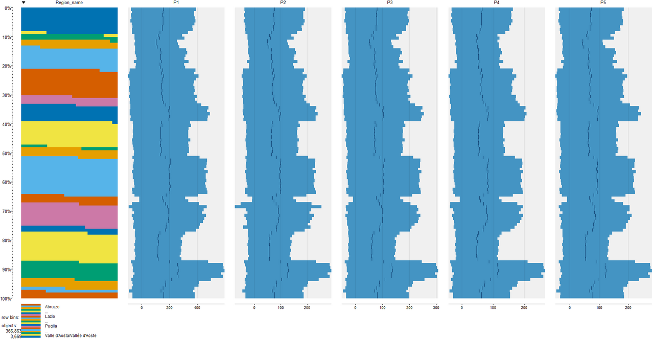 How To Visualize Table Plot In R Using The Tabplot Library — Steemit