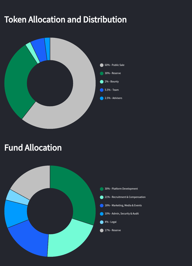 MIGRANET — Steemit