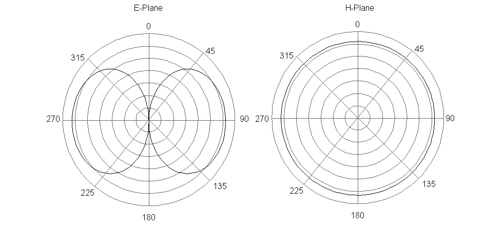 Physics - Electromagnetism - Antenna Radiation Patterns — Steemit