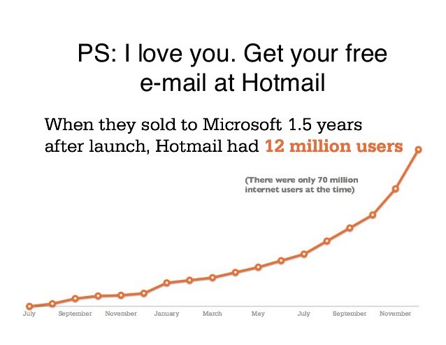 Hotmail: The history of email — Steemit