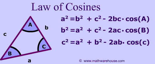 SOHCAHTOA, Sine, Cosine and Tangent : 1 - What It Means — Steemit