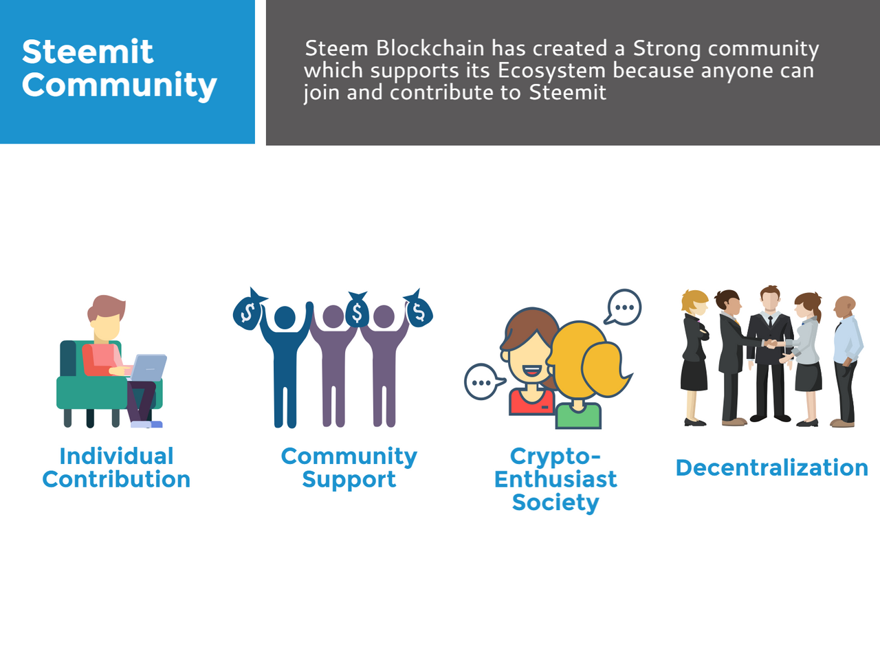 Steem Guide : What's So Special about Steemit Infographic — Steemit