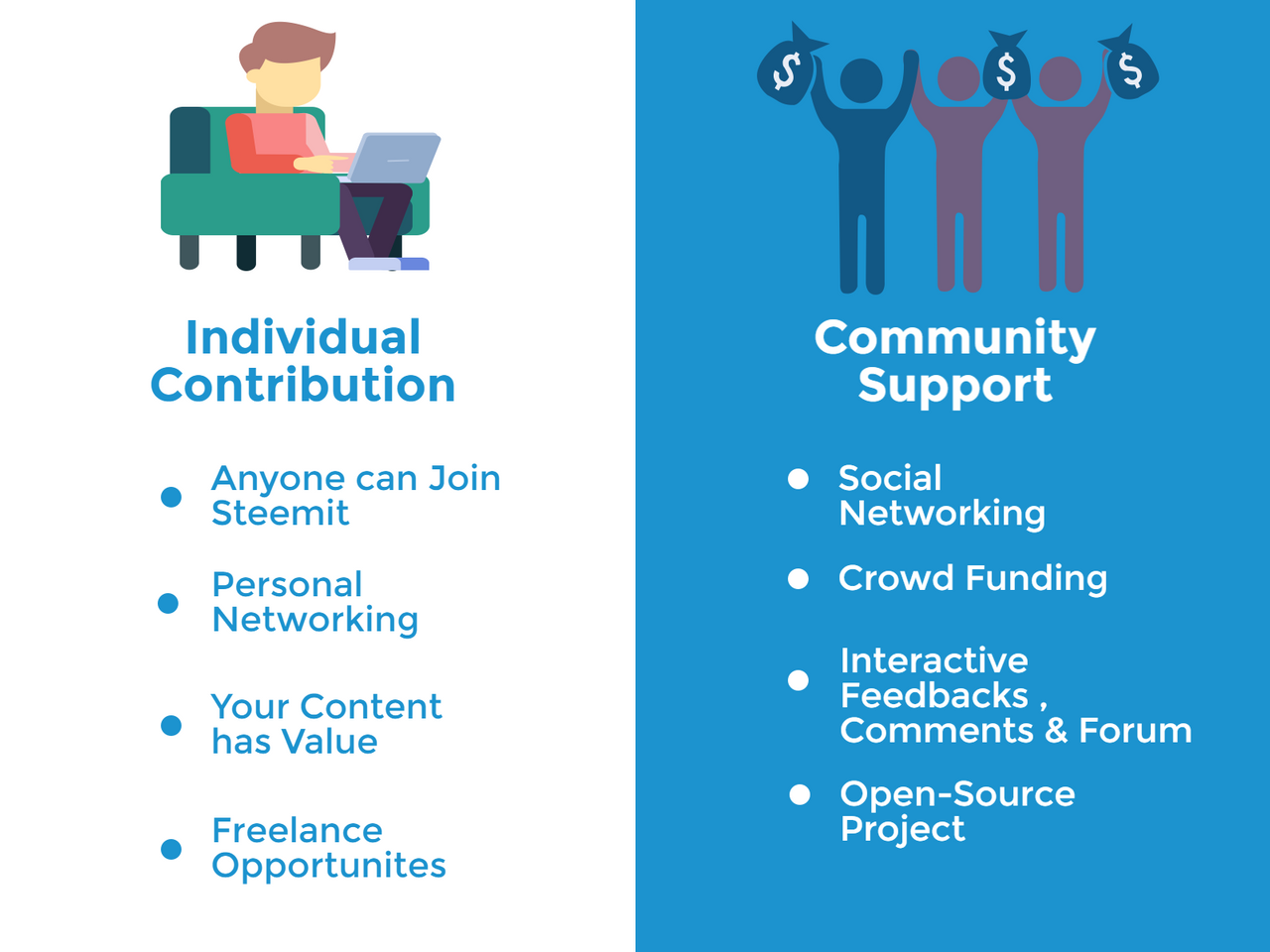 Steem Guide : What's So Special about Steemit Infographic — Steemit