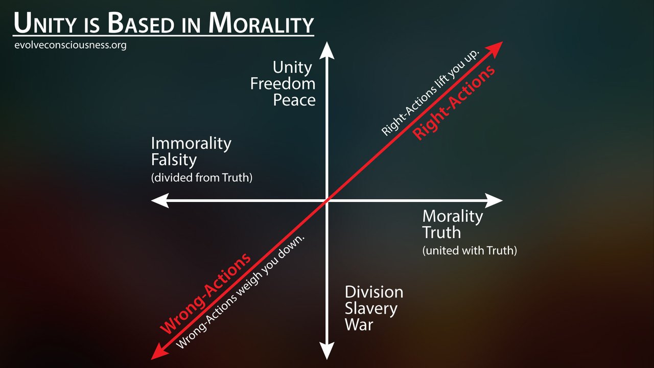 True Unity is Based in Morality — Steemit