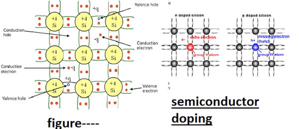 What is semiconductor with example and type of semiconductor] in ph...