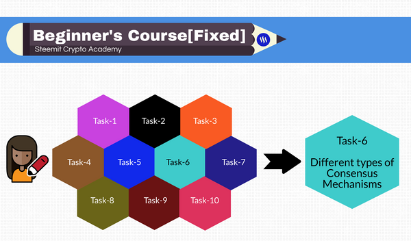 Crypto Academy Season 5 Beginners' course - Task 6: Different types...