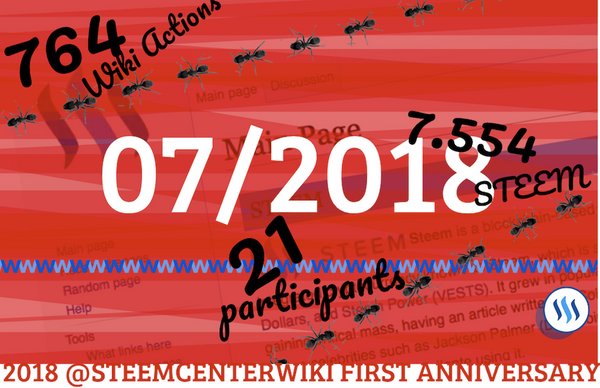 Announcing the list of wiki collaborators with a right to receive t...