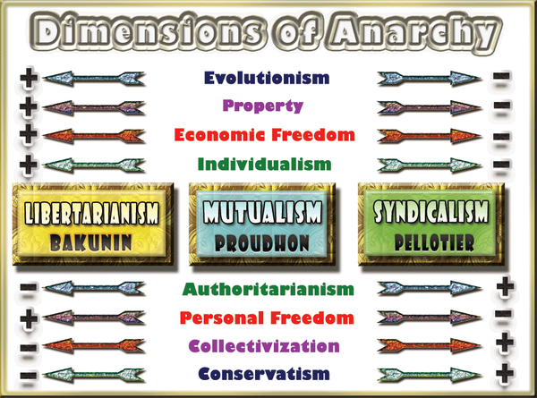 The History of Anarchism - Part 3 - Anarcho-Syndicalism