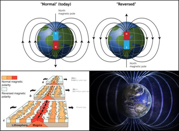 Magnetic Poles Reversed