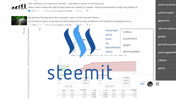 The Ultimate Visual Guide to using the Steemit site... with full ex...