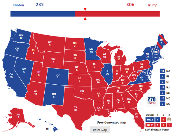 Four levels of Data Analysis