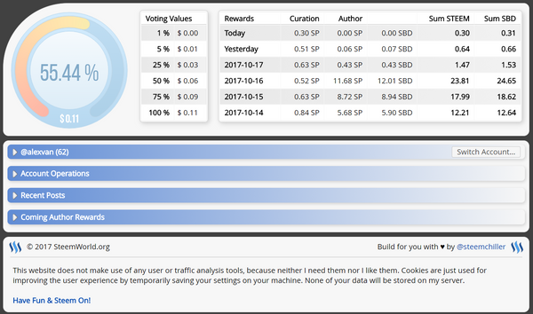 Steemworld.org - The Overview Tool for Steemit / Das Übersicht Tool...
