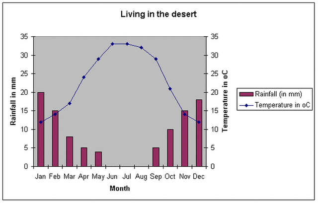 Hot deserts - A lesson for students and teachers — Steemit