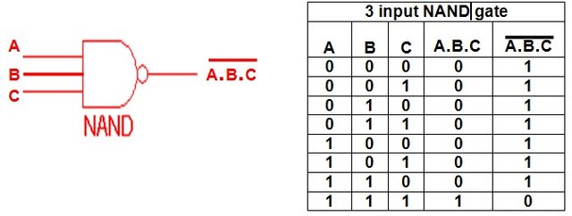 3 Input Nand Gate Truth Table
