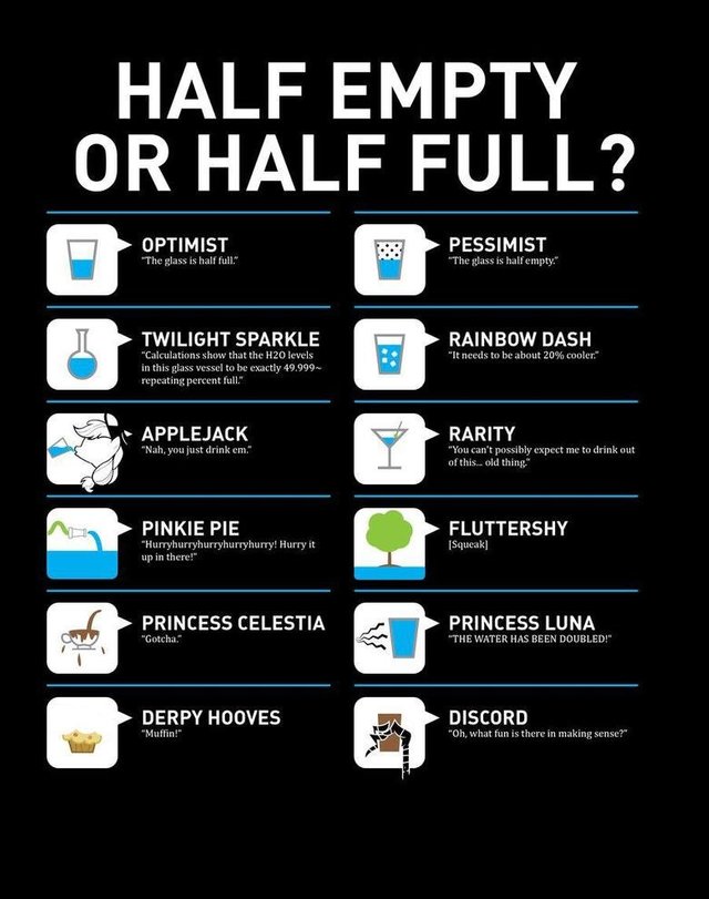 cup half full or empty