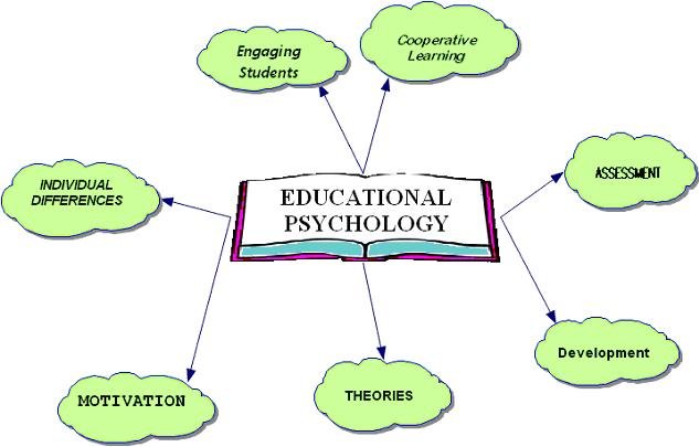 Educational Psychologists