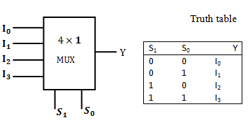 Mux Truth Table 3 Inputs