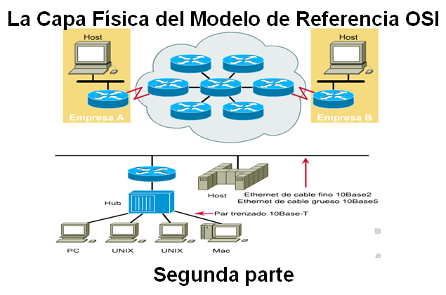 La Capa Física del Modelo de Referencia OSI( Parte 2) — Steemit