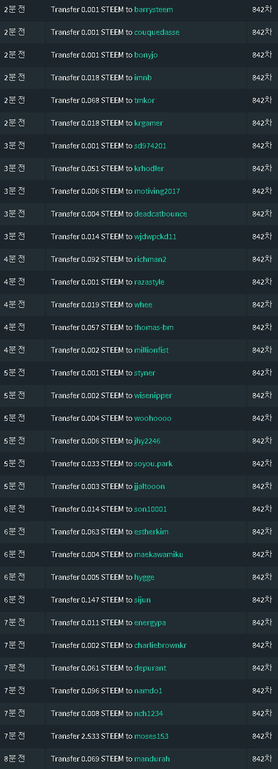 기여도 이벤트 842차 결과 발표 — Steemit