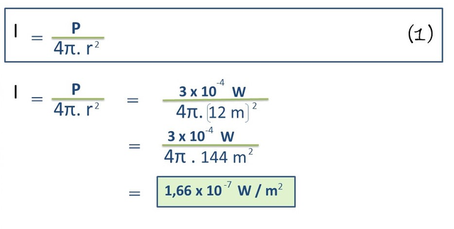 Sound Intensity Formula