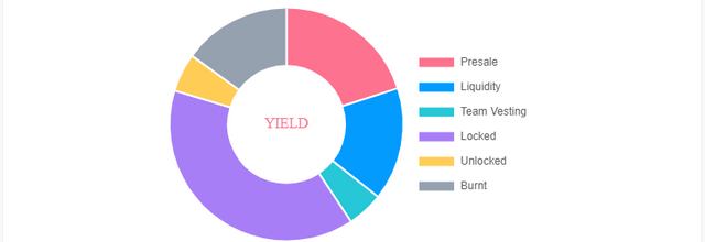 YieldTopia: Powering A Sustainable & Scalable Yield Protocol With ...