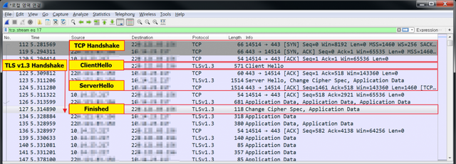 [TLS v1.3] 2. TLS v1.3 의 장점은 무엇일까? - 연결속도향상 — Steemit