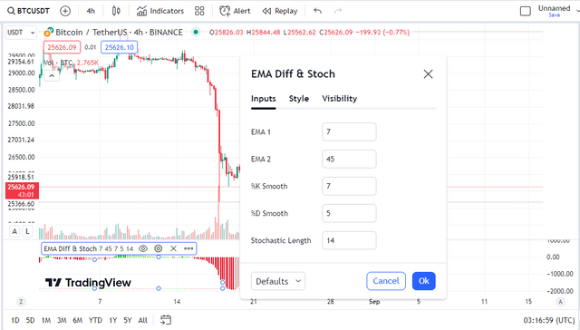 Trading the crypto market with EMA Difference Histogram and Stochastic ...