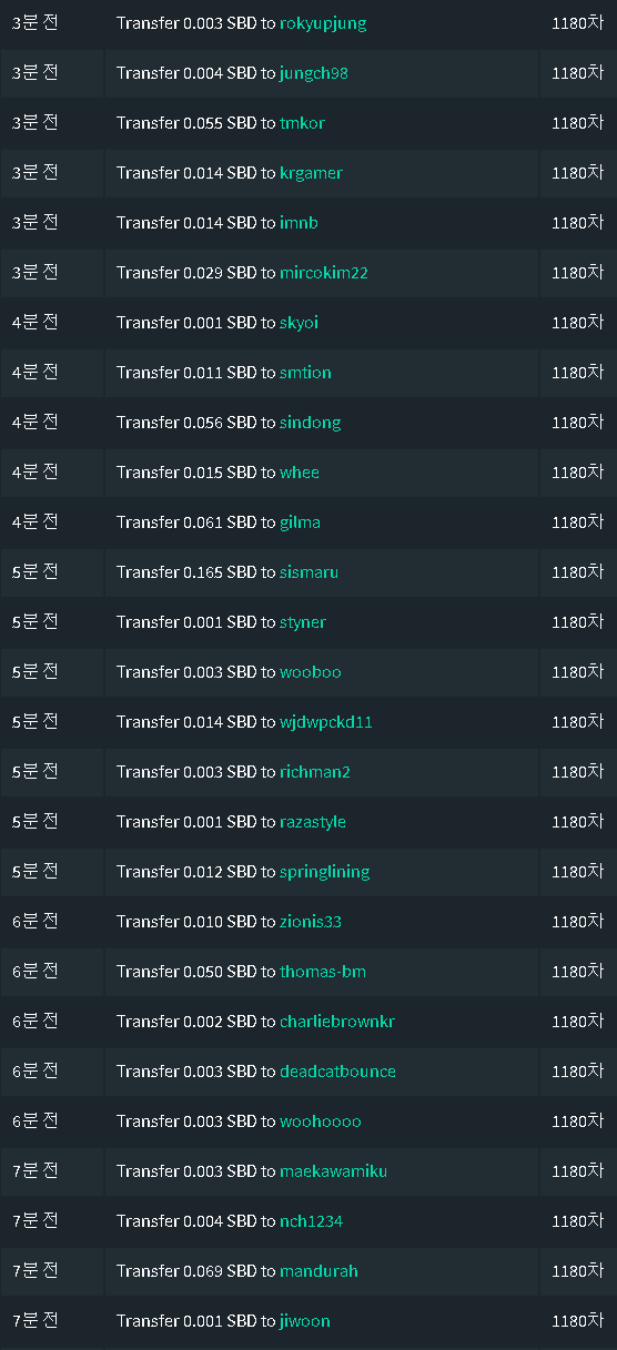 기여도 이벤트 1180차 결과 발표 — Steemit