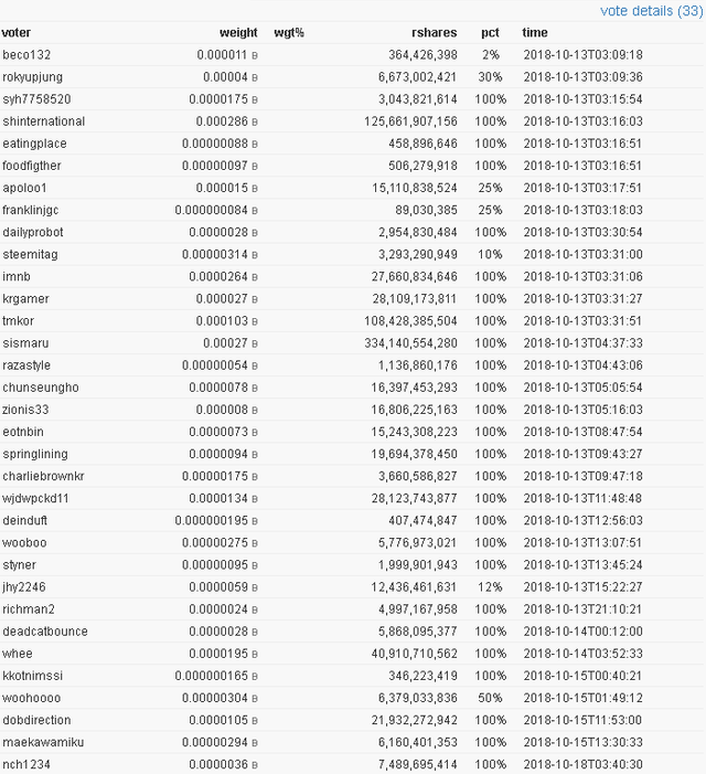 기여도 이벤트 1184차 결과 발표 — Steemit