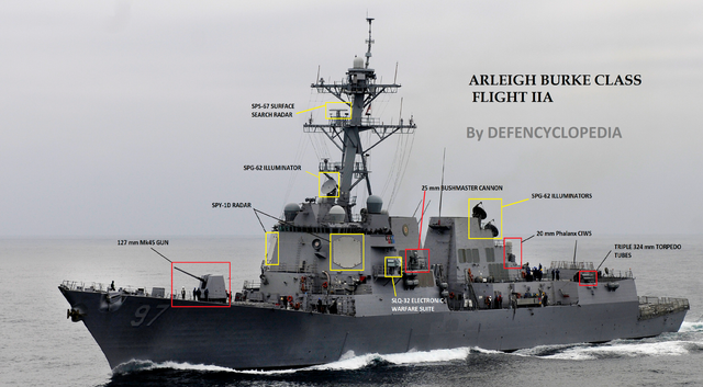 Arleigh Burke-class Guide Missile Destroyer (DDG) - The Last Ship — Steemit